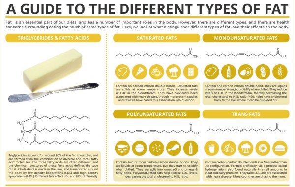 solid vegetable shortening