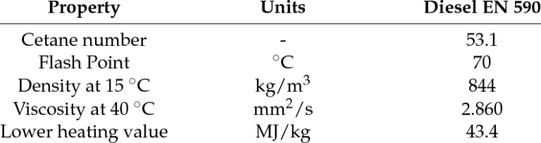 DIESEL EN590 | Ariyan International Inc.