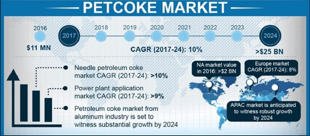 PETROLEUM COKE (PETCOKE) | Ariyan International Inc.