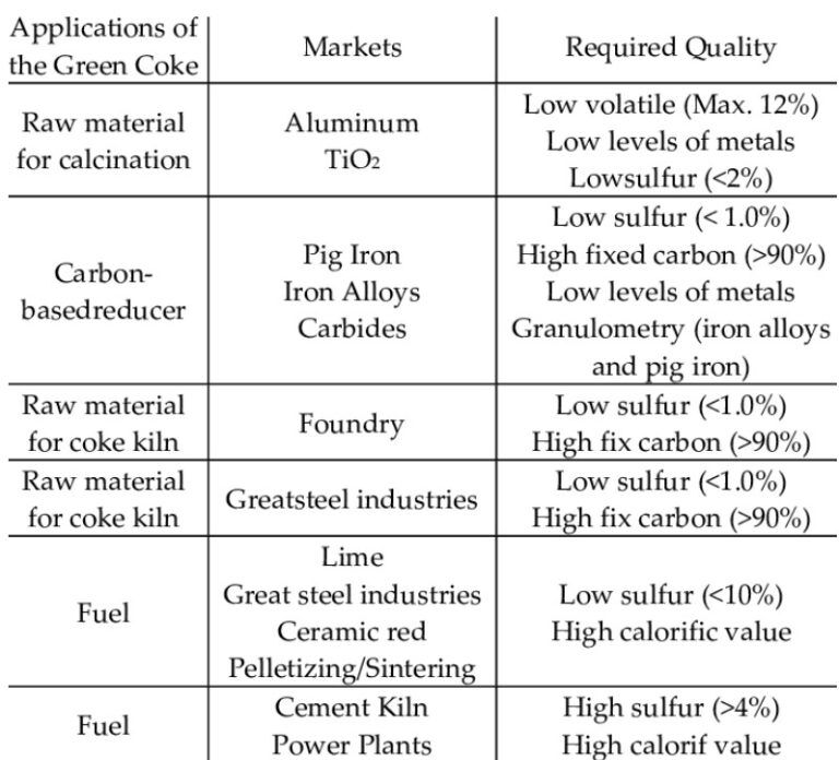 PETROLEUM COKE (PETCOKE) | Ariyan International Inc.